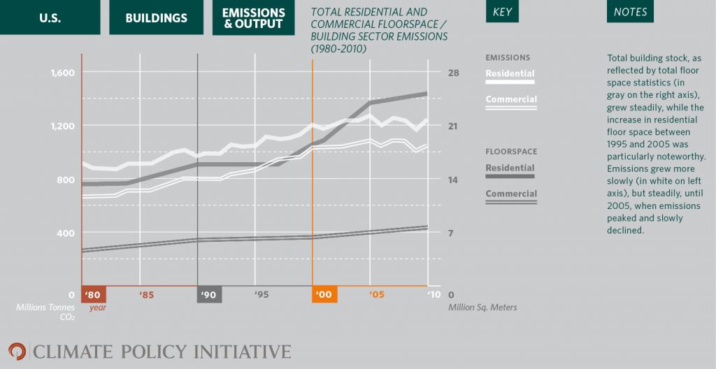 The Policy Climate - CPI