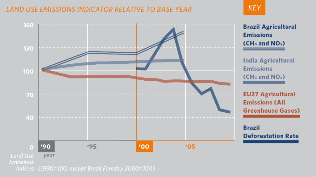 The Policy Climate - CPI