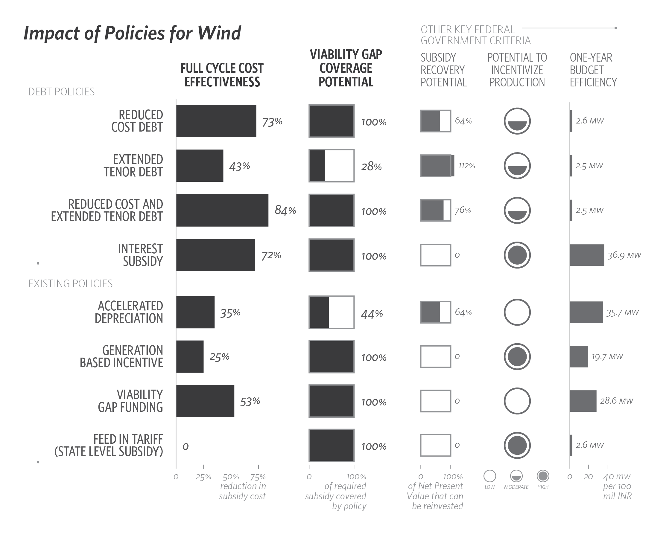 Finance Policies Effectiveness - all other charts_Wind Bar Chart ...