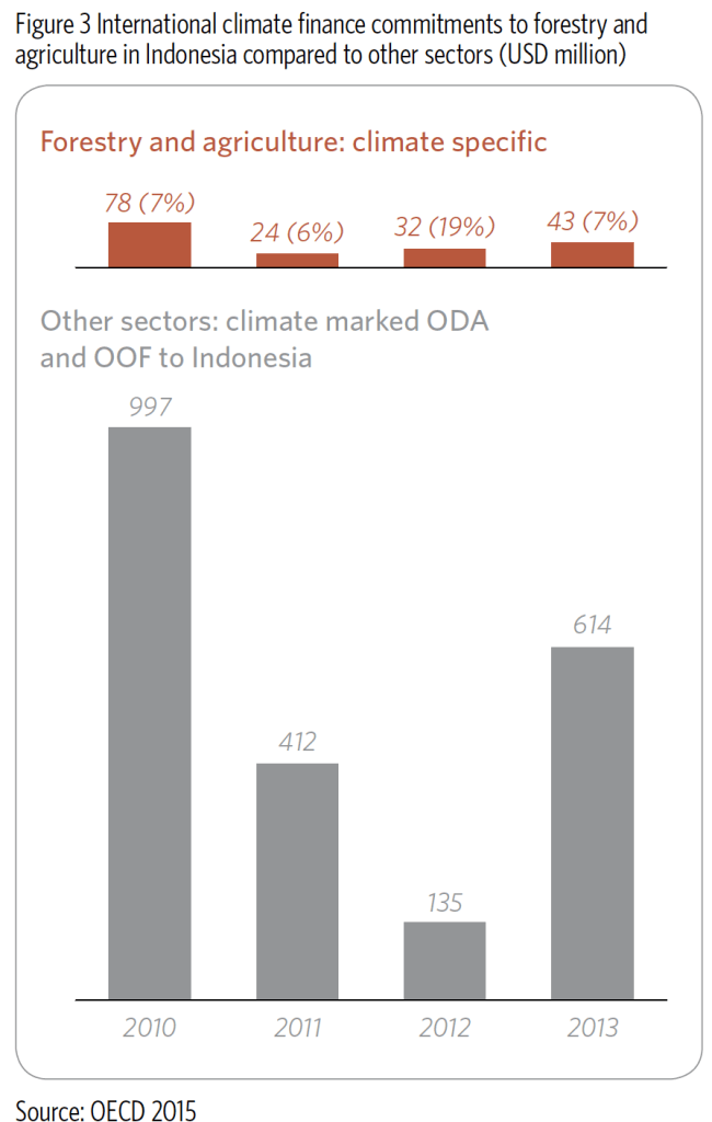 Taking Stock of International Contributions to Low Carbon, Climate ...