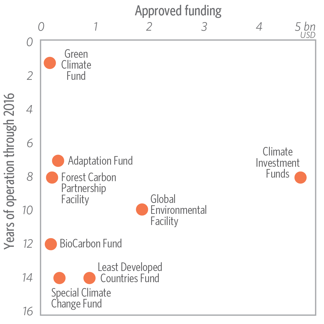 The Role of the Climate Investment Funds in Meeting Investment Needs - CPI