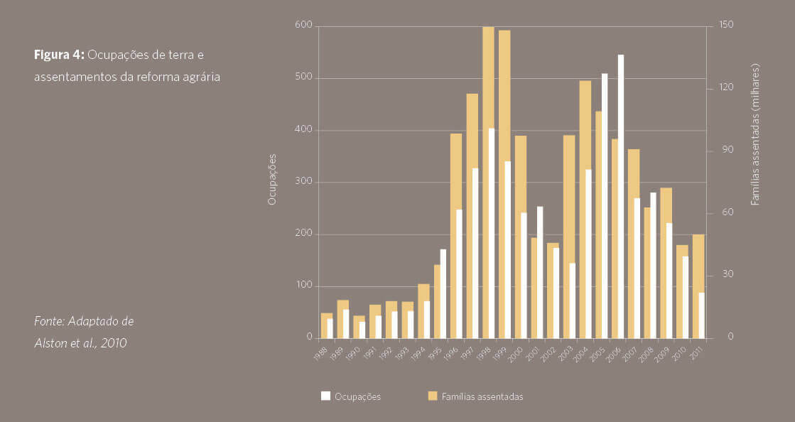 assentamento reforma agraria - CPI