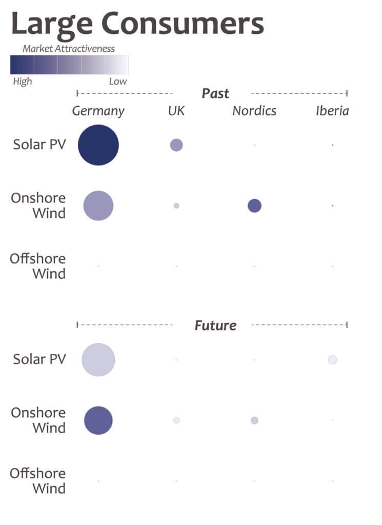 European Renewable Energy Policy and Investment - CPI