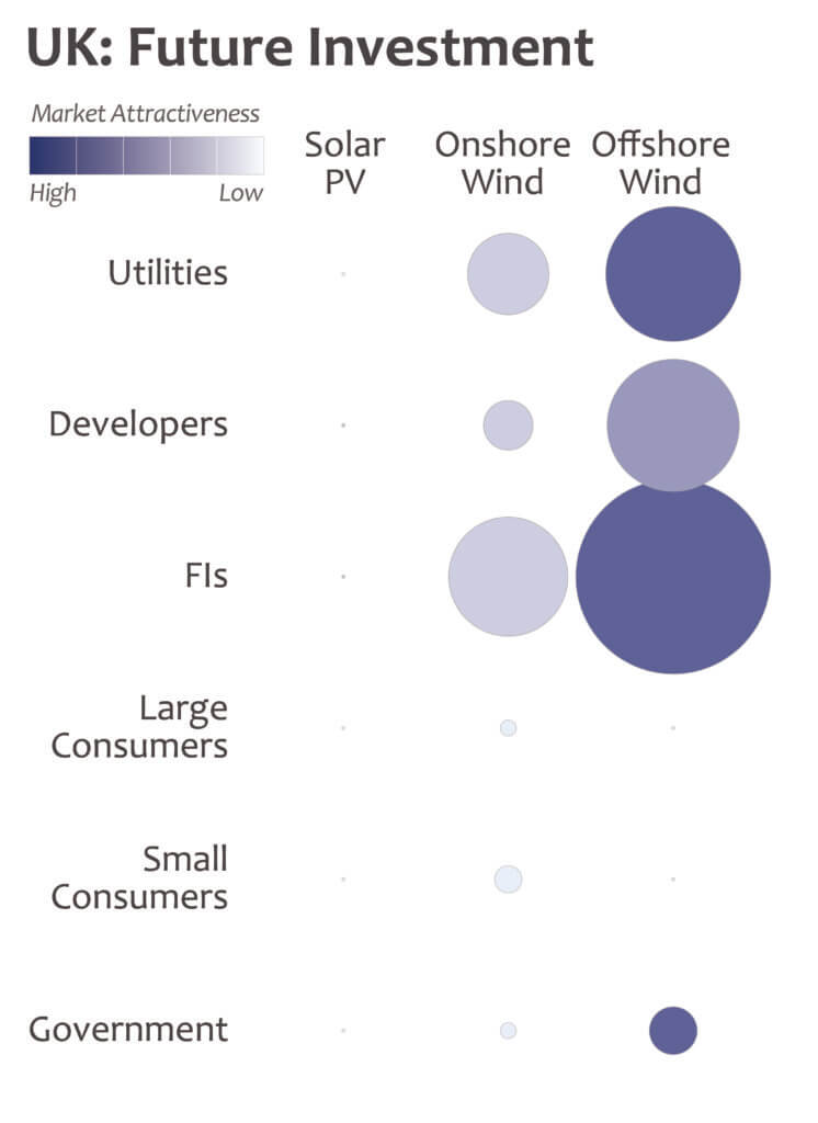 European Renewable Energy Policy and Investment - CPI