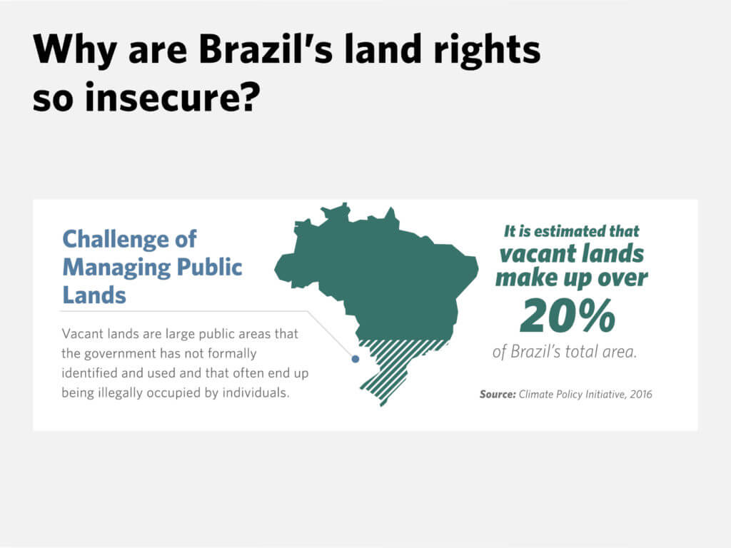 Why are Land Rights Important to Brazil? - CPI