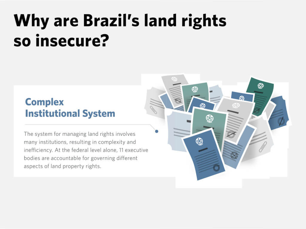 Why are Land Rights Important to Brazil? - CPI