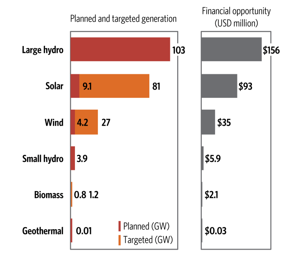 Blended Finance in Clean Energy: Experiences and Opportunities - CPI