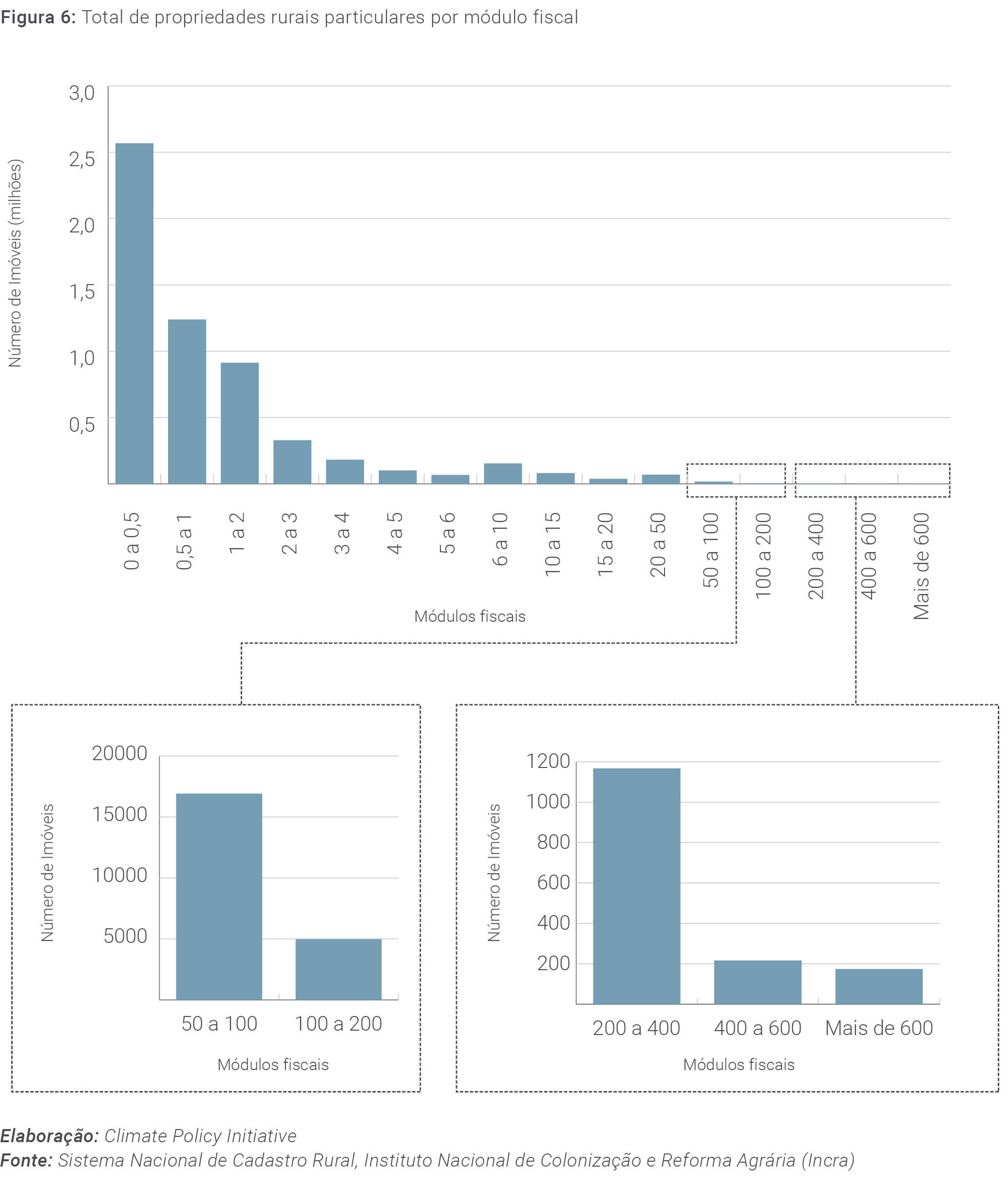 Descontinuidades figura 6 - CPI