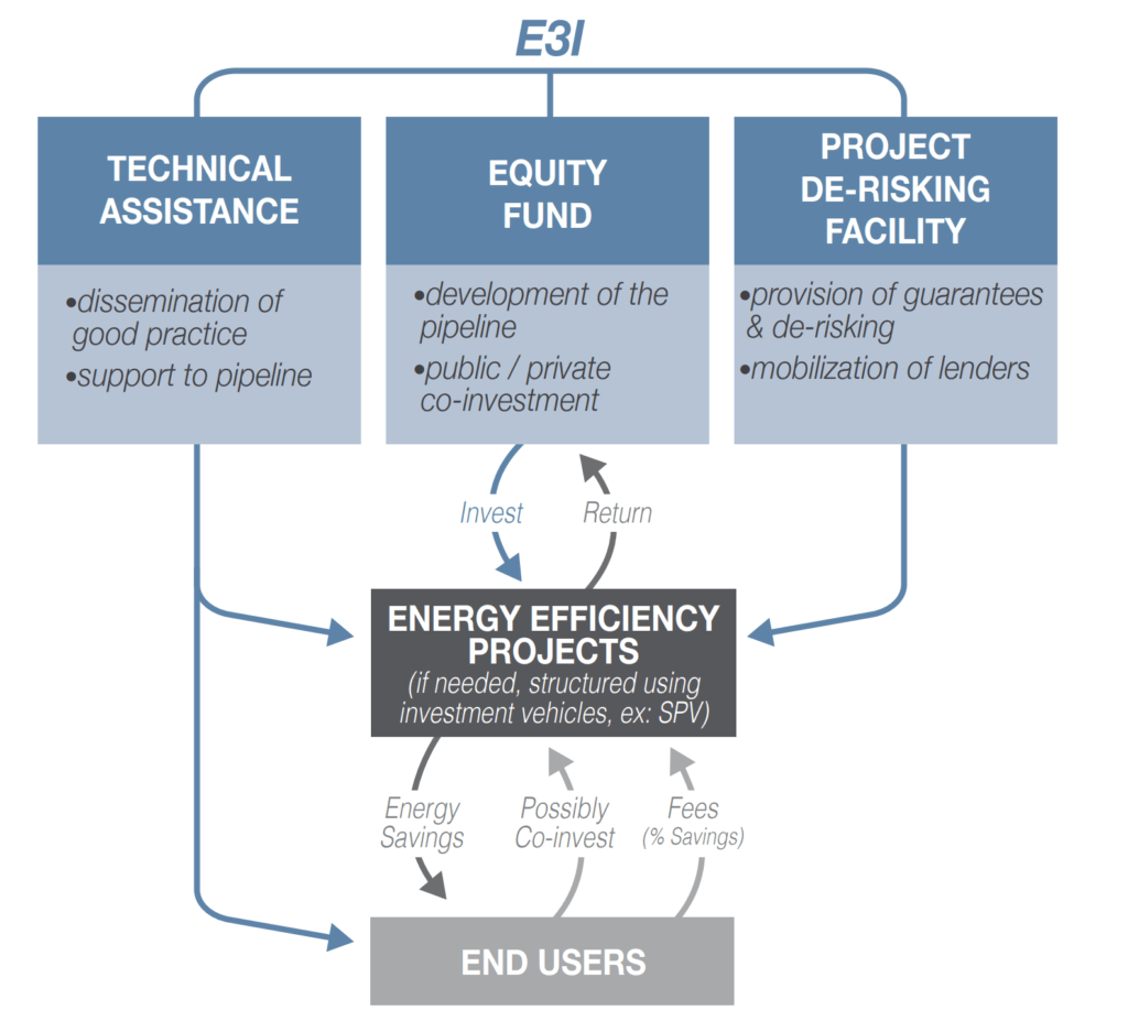 Lab Instrument Analysis: Energy Efficiency Enabling Initiative - CPI