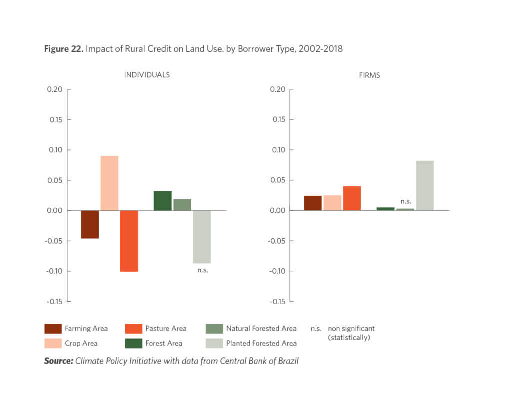 Rural Credit Policy in Brazil: Agriculture, Environmental Protection ...