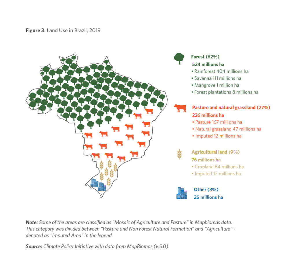 Rural Credit Policy in Brazil: Agriculture, Environmental Protection ...