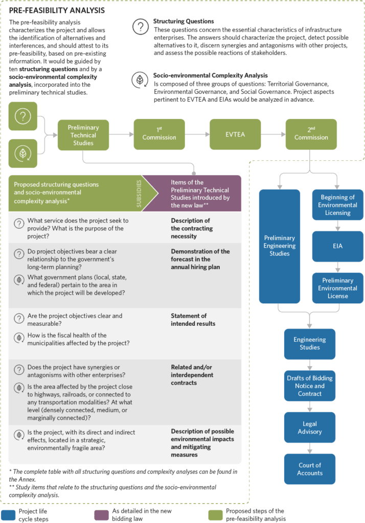The New Bidding Law Offers Opportunities to Improve Infrastructure ...