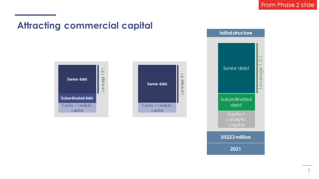 Data Driven Energy Access For Africa Cpi 7339