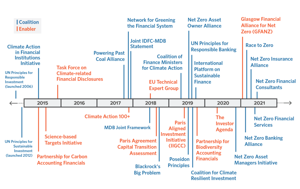 Framework for Sustainable Finance Integrity - CPI