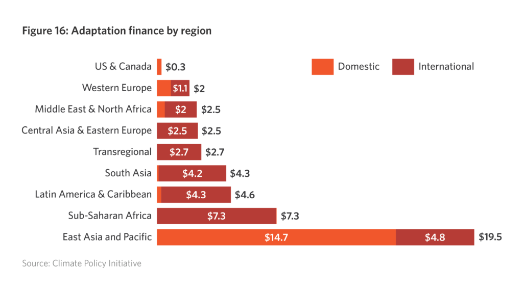 Global Landscape of Climate Finance 2021 - CPI