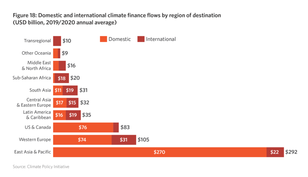 Global Landscape of Climate Finance 2021 - CPI