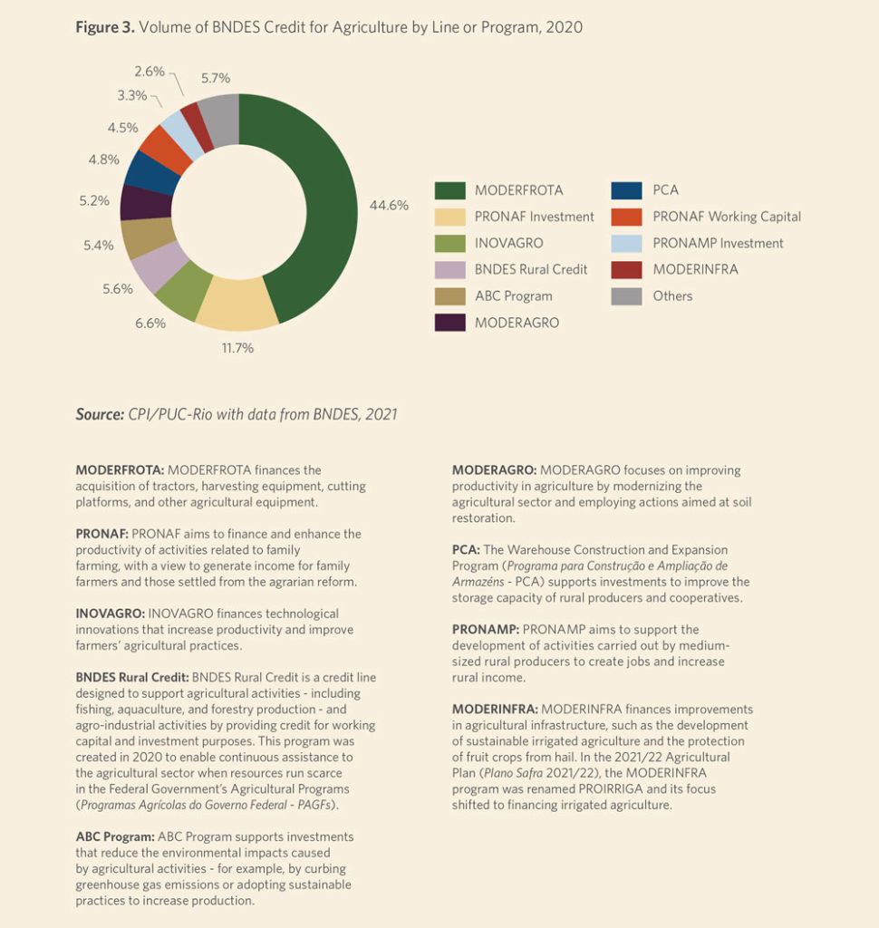 Credit for Investments in Brazilian Agriculture and the Role of the ...