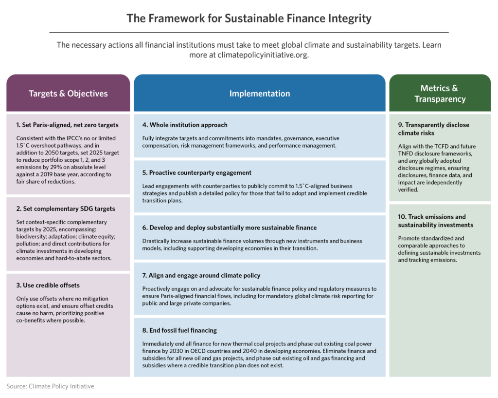Framework for Sustainable Finance Integrity - CPI