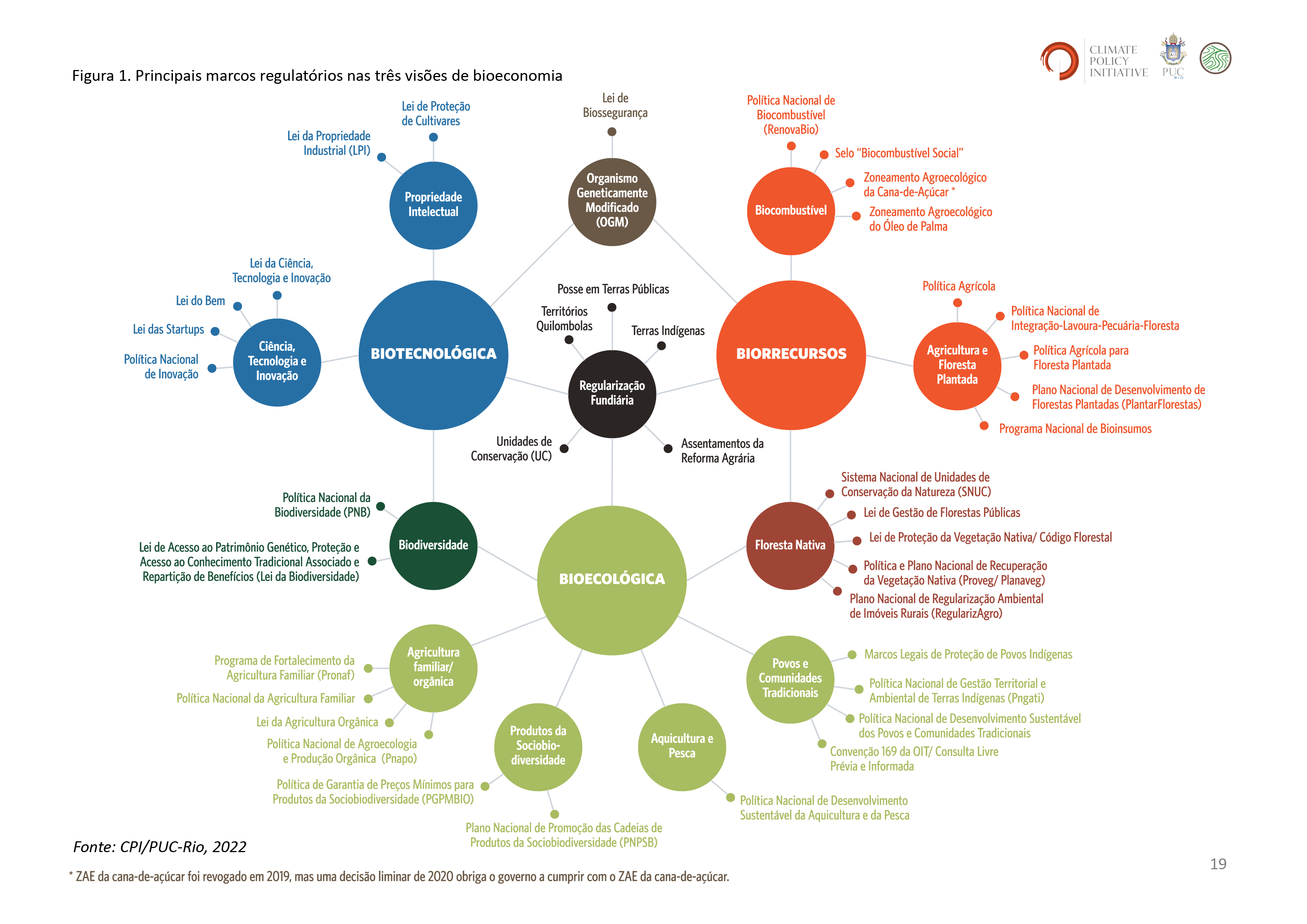 Figuras juntas - CPI