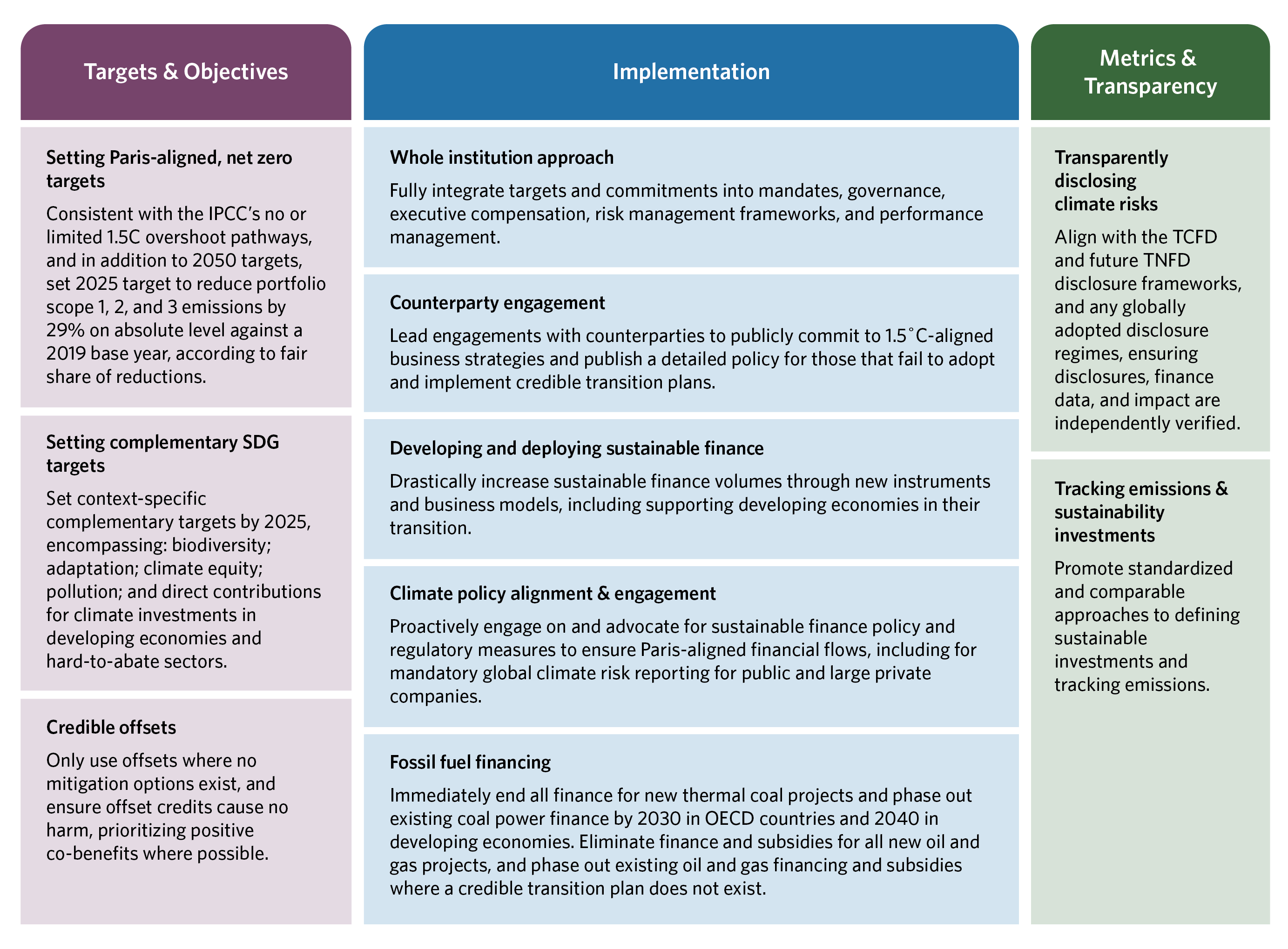 Financing the Future: CPI’s Net Zero and Sustainable Finance Integrity ...