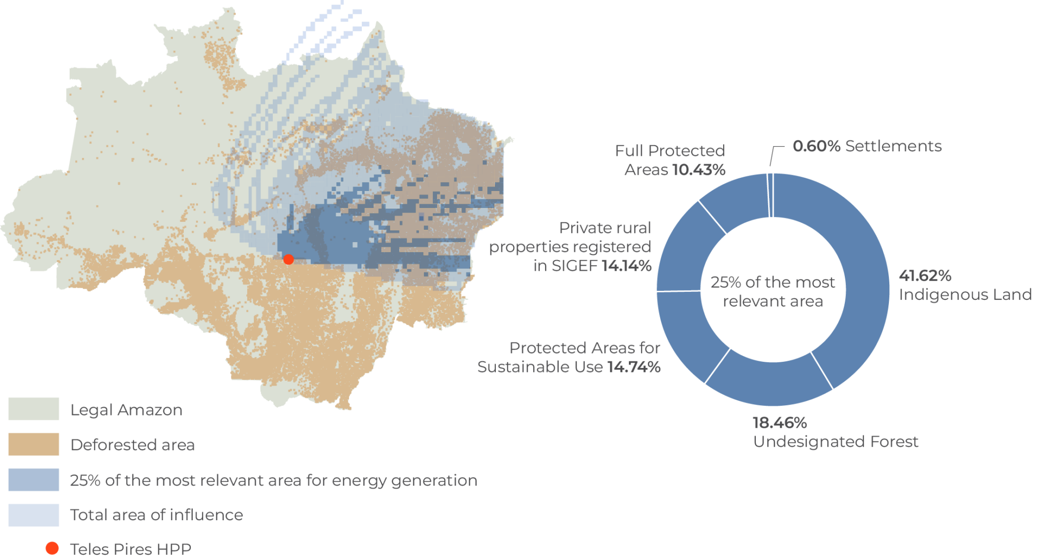 Cutting Down the (Hydropower) Plants: How the Amazon Deforestation is ...