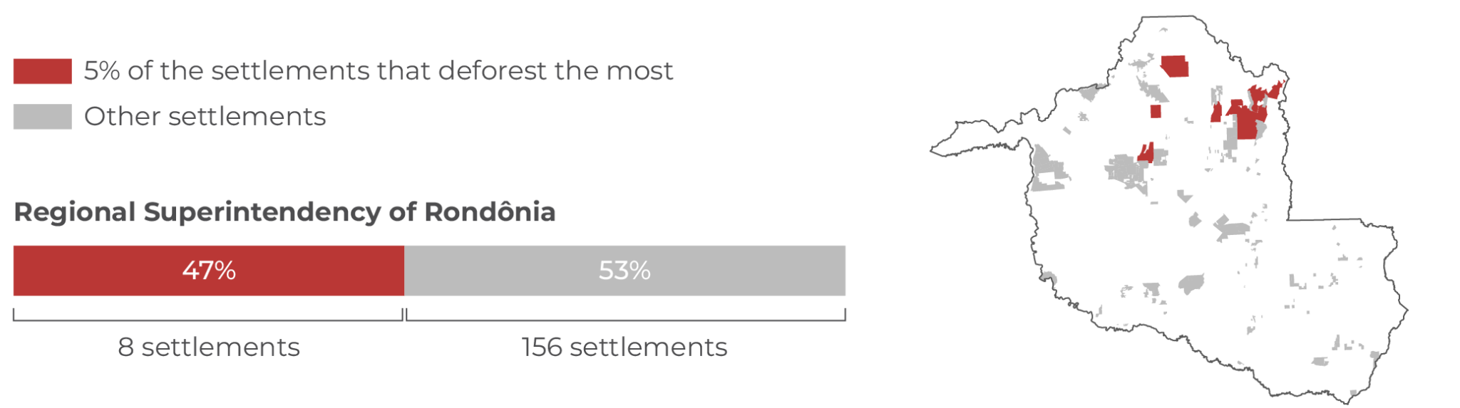 Settlements in Focus: Combating Deforestation and Conservation in the ...